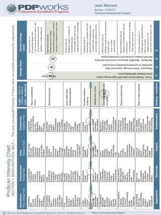 Jean Manson Proscan | PDF
