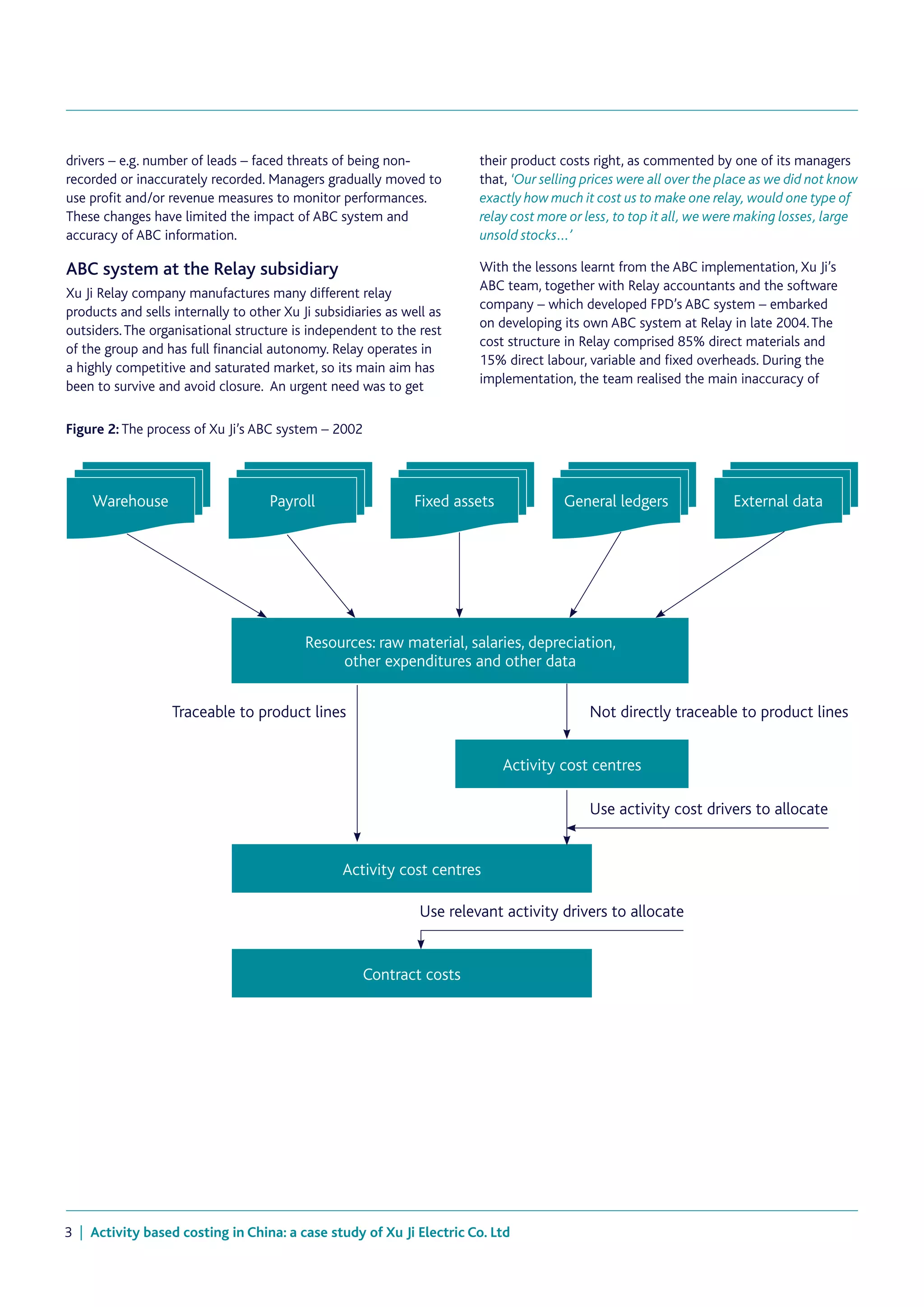 6 activity based-costing-china | PDF