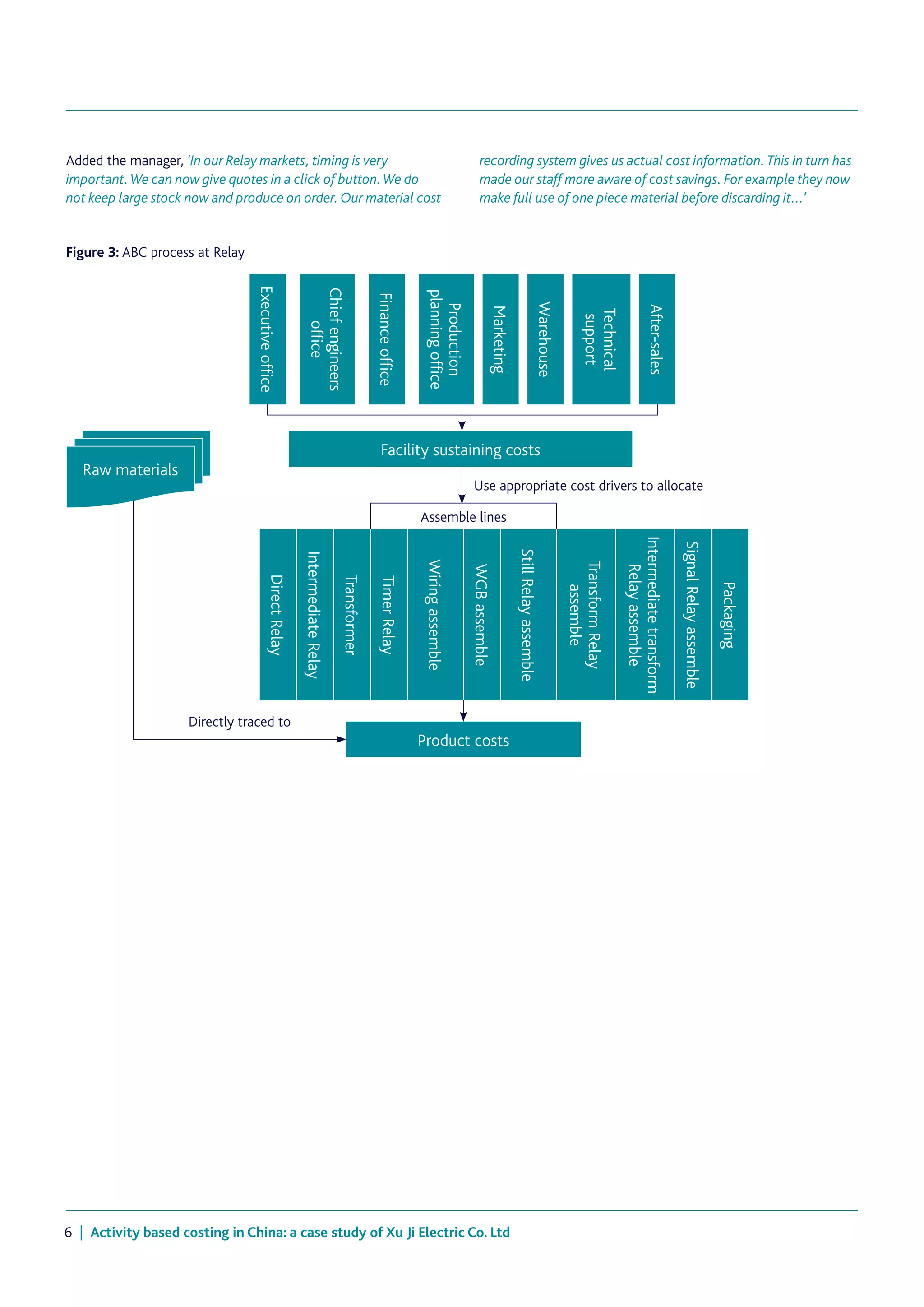 6 activity based-costing-china | PDF