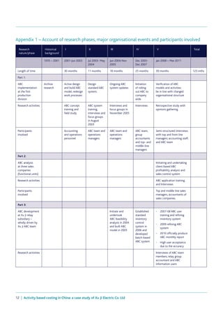 6 activity based-costing-china | PDF