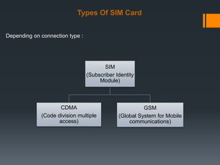 Subscriber Identity Module | PPTX