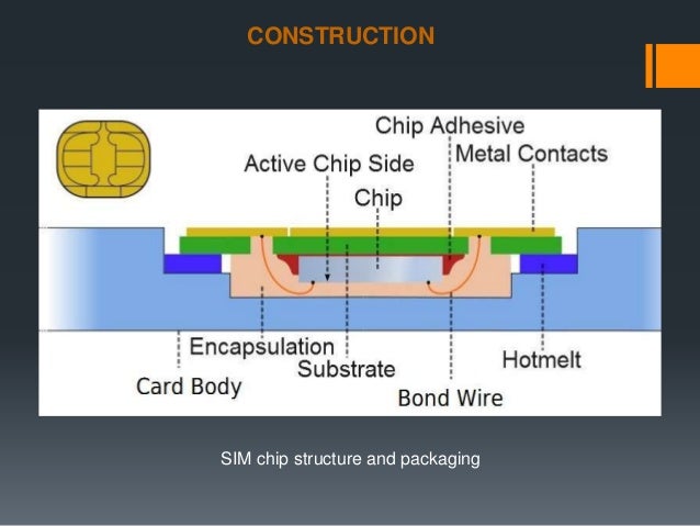 Subscriber Identity Module