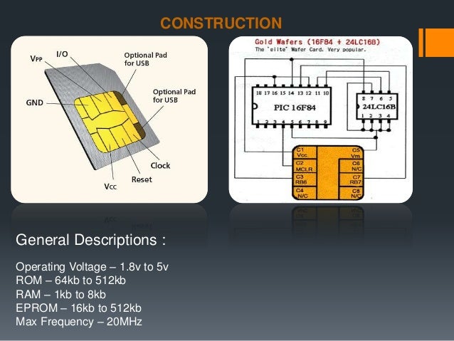 Subscriber Identity Module