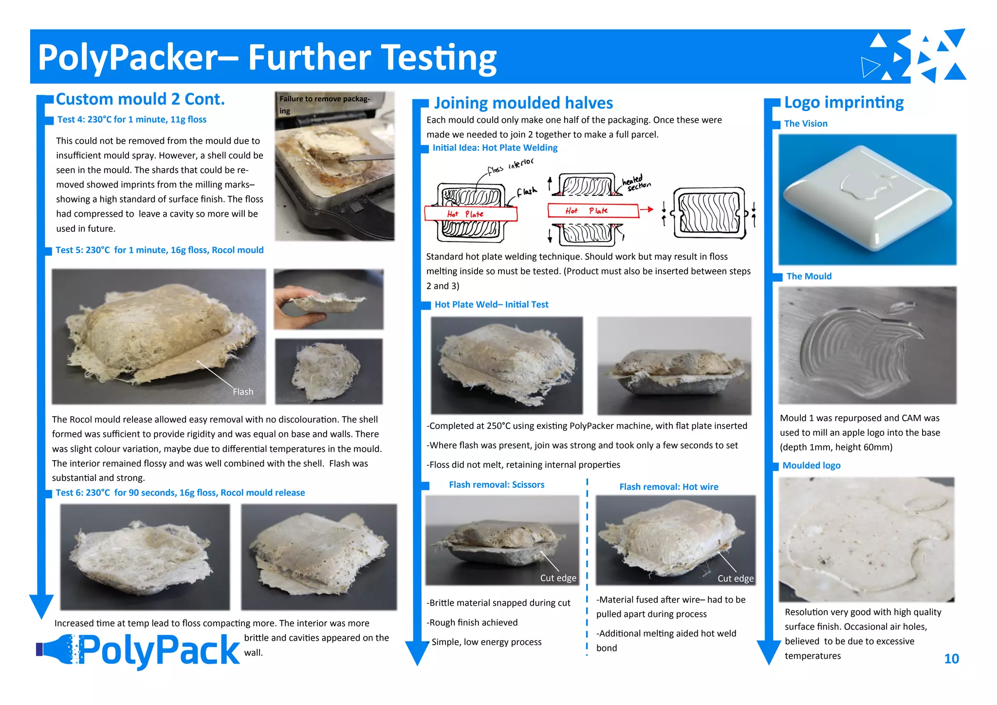 PolyPack Design Portfolio | PDF