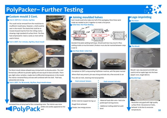 PolyPack Design Portfolio | PDF