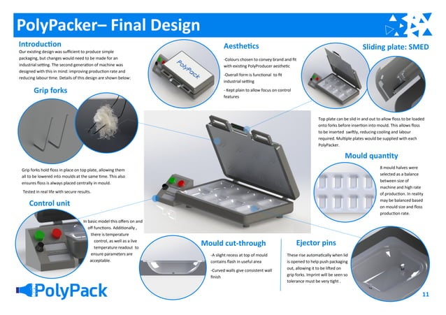 PolyPack Design Portfolio | PDF