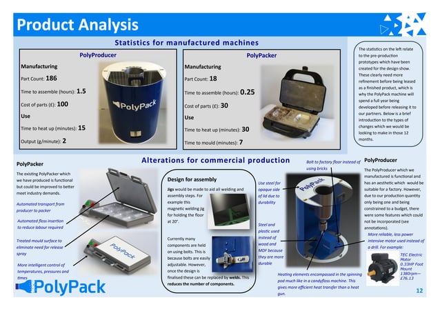 PolyPack Design Portfolio | PDF