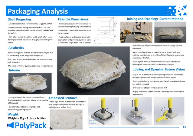 PolyPack Design Portfolio | PDF