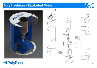 PolyPack Design Portfolio | PDF