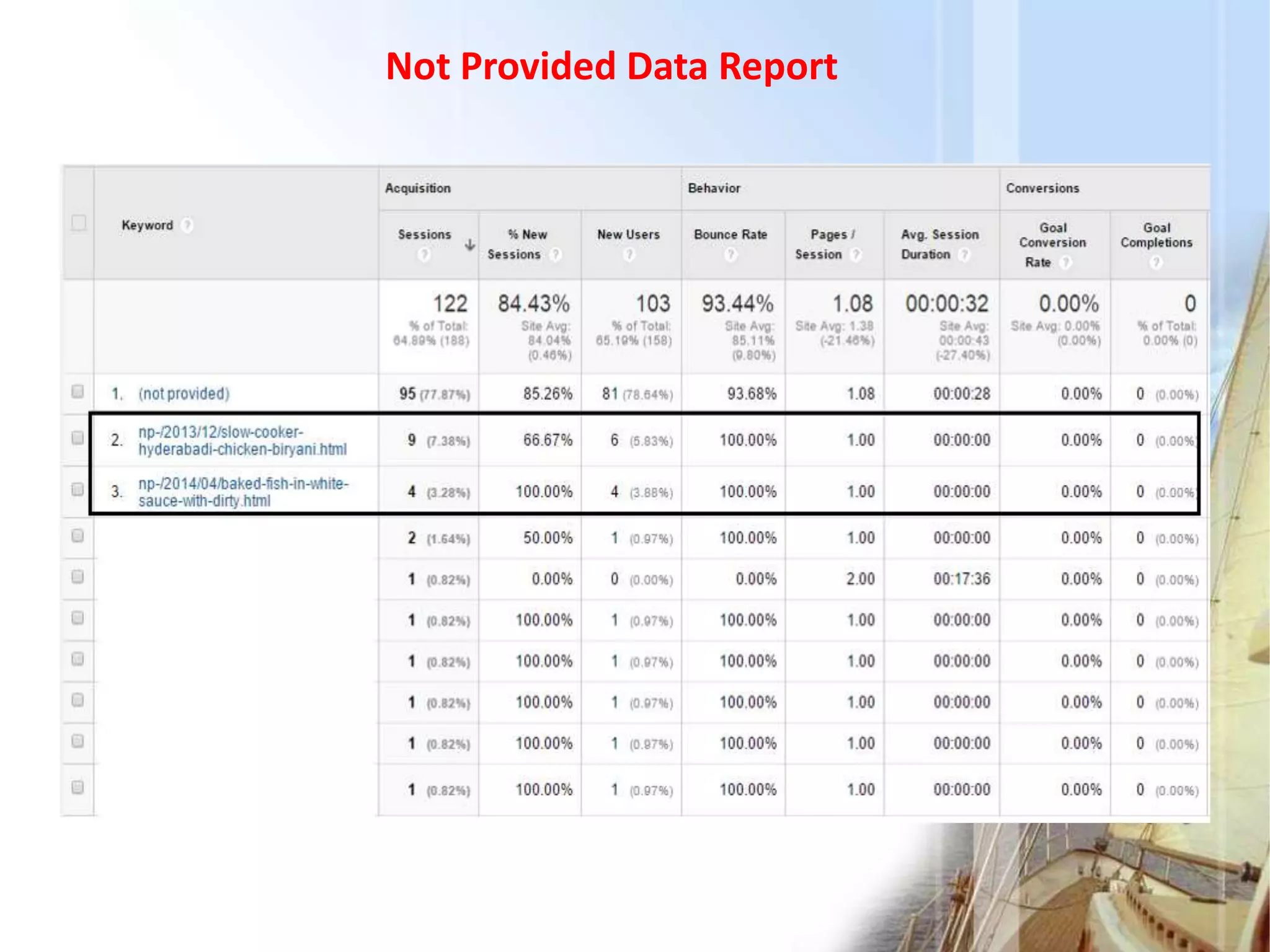 6 advance tracking features of google analytics | PPTX