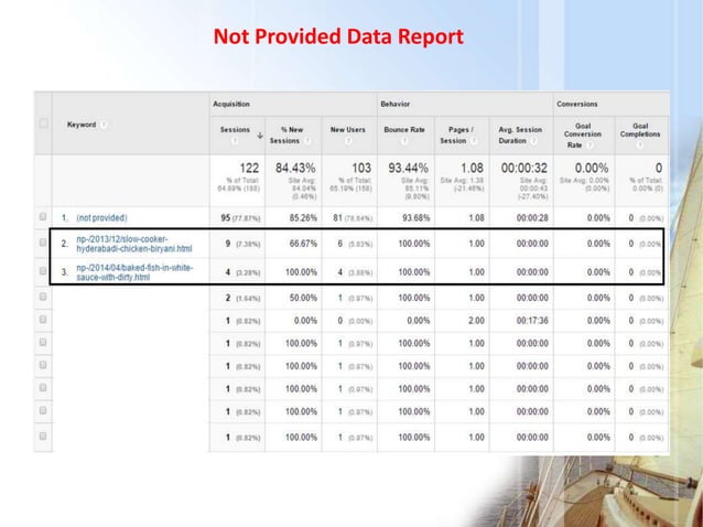 6 advance tracking features of google analytics | PPT