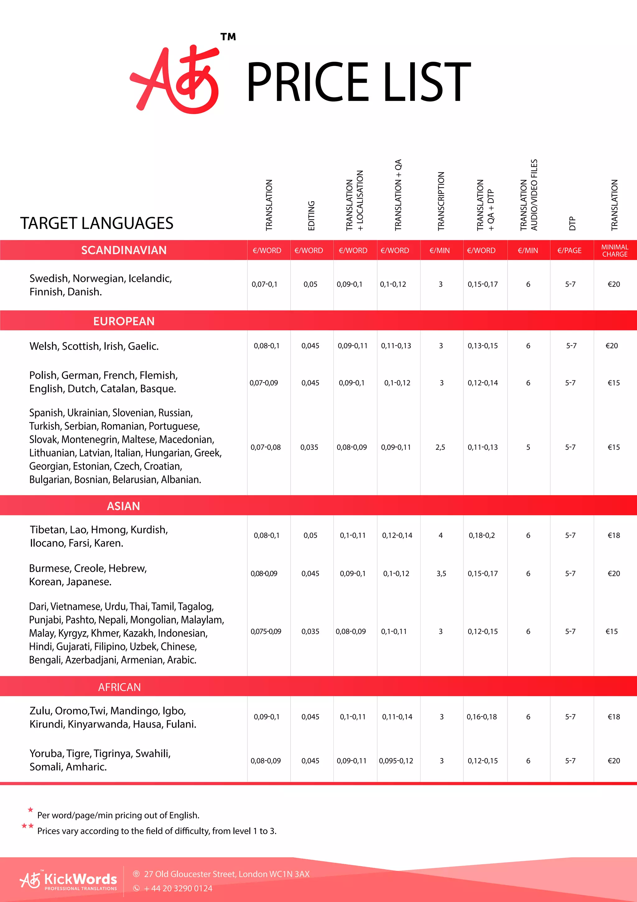 Price List Euro | PDF