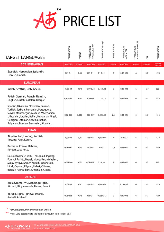 Price List Euro | PDF
