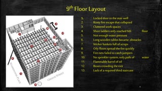 Triangle Factory Fire | PPTX