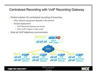 VoIP Recording | PPT
