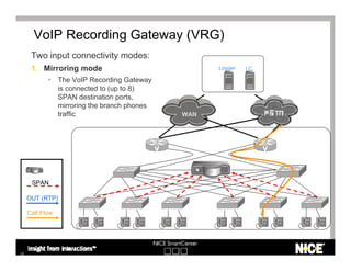 VoIP Recording | PPT