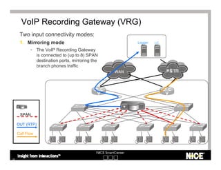 VoIP Recording | PPT