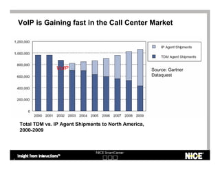 VoIP Recording | PPT