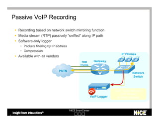 VoIP Recording | PPT