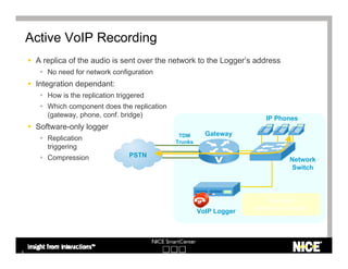 VoIP Recording | PPT