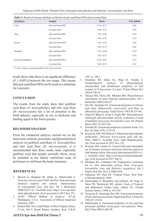 Functional, Chemical, and Phytochemical Properties of Soup Thickener ...
