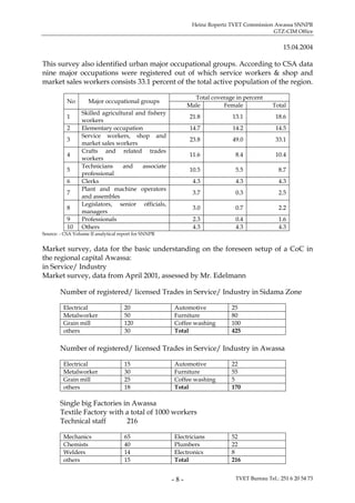 CoC Set up | PDF