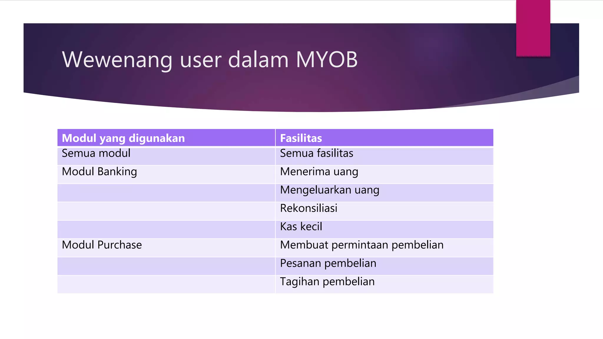 Software Akuntansi MYOB - Komputer Audit | PPTX