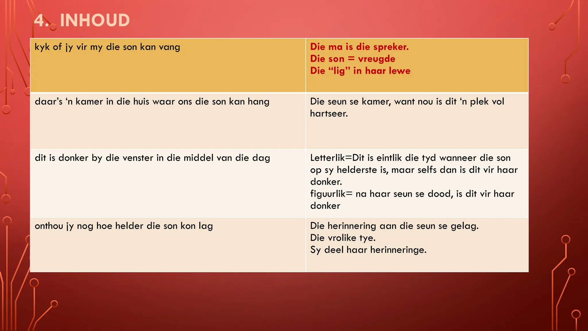 Afrikaans poem HT Graad 12 Sonvanger.pptx