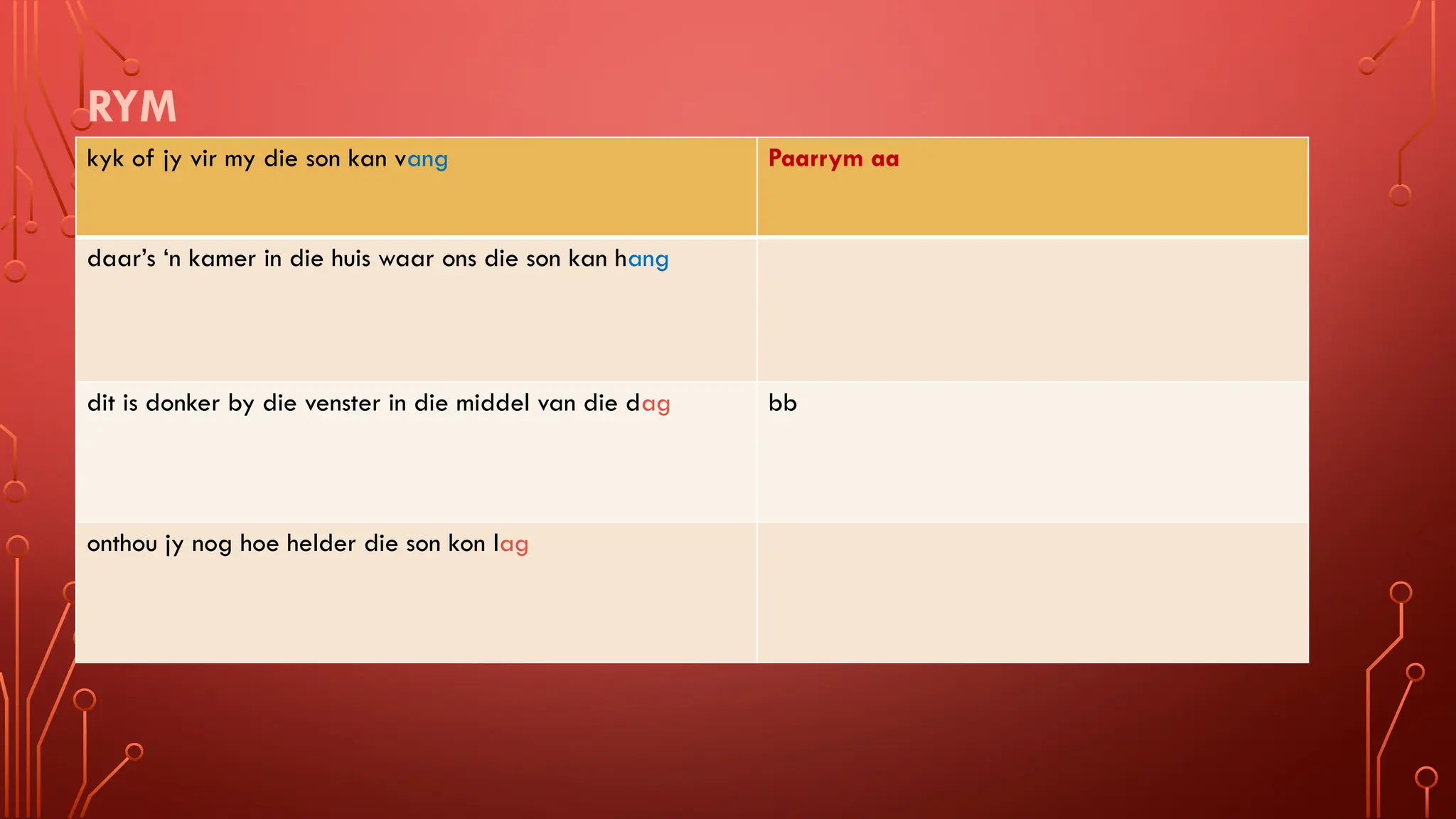 Afrikaans poem HT Graad 12 Sonvanger.pptx