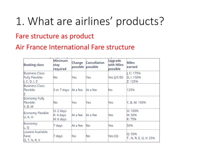 Airline Marketing 6 airline product analysis | PPTX | Air Travel ...