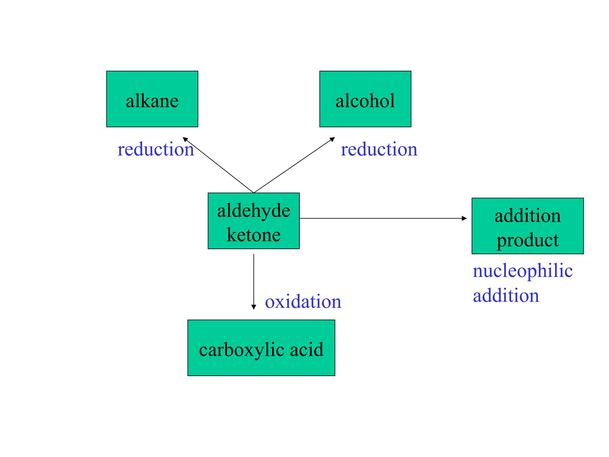 Reaction aldehydes and ketones-reactions.ppt