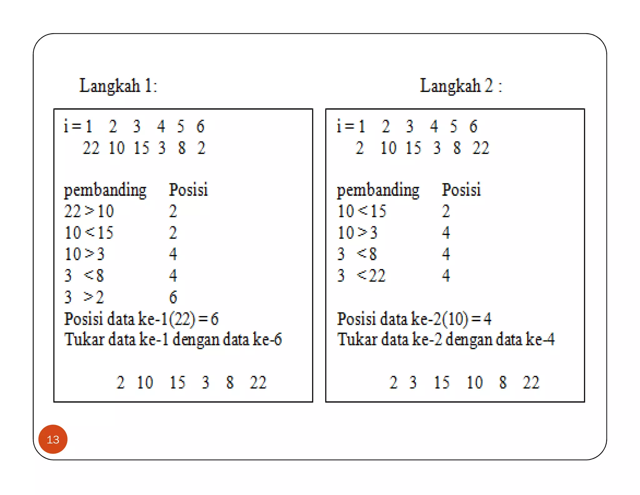 6 Algoritma Pengurutan Data | PDF