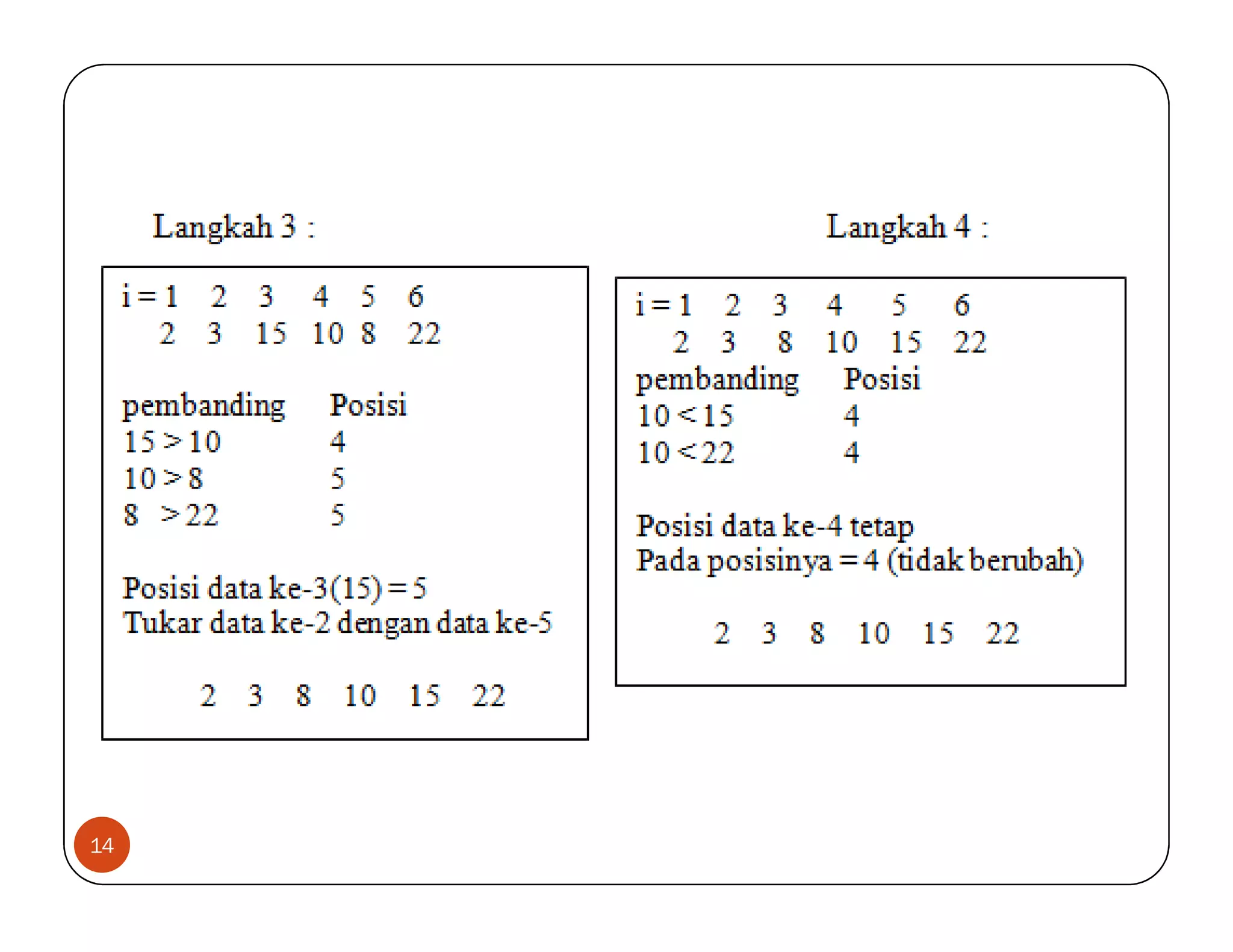 6 Algoritma Pengurutan Data | PDF
