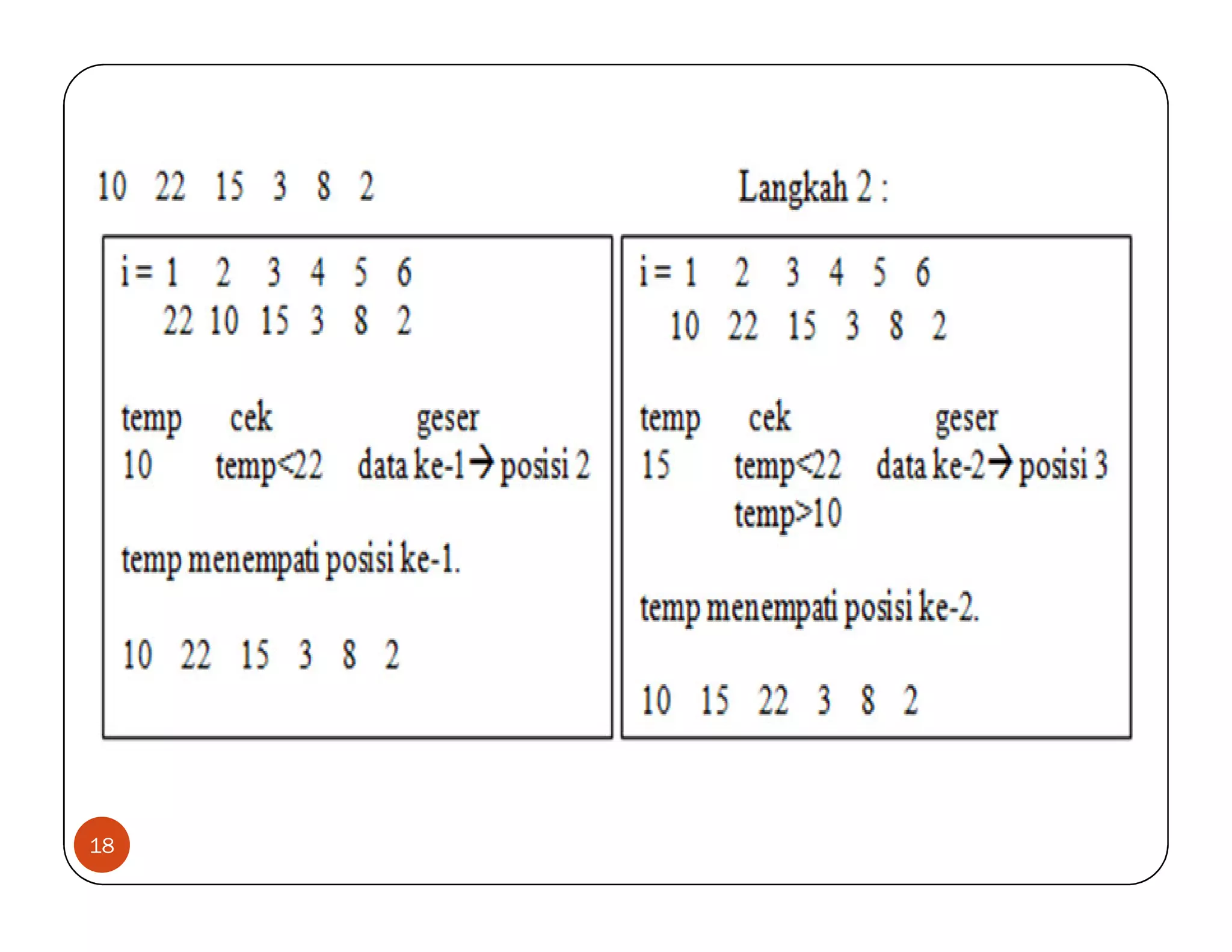6 Algoritma Pengurutan Data | PDF
