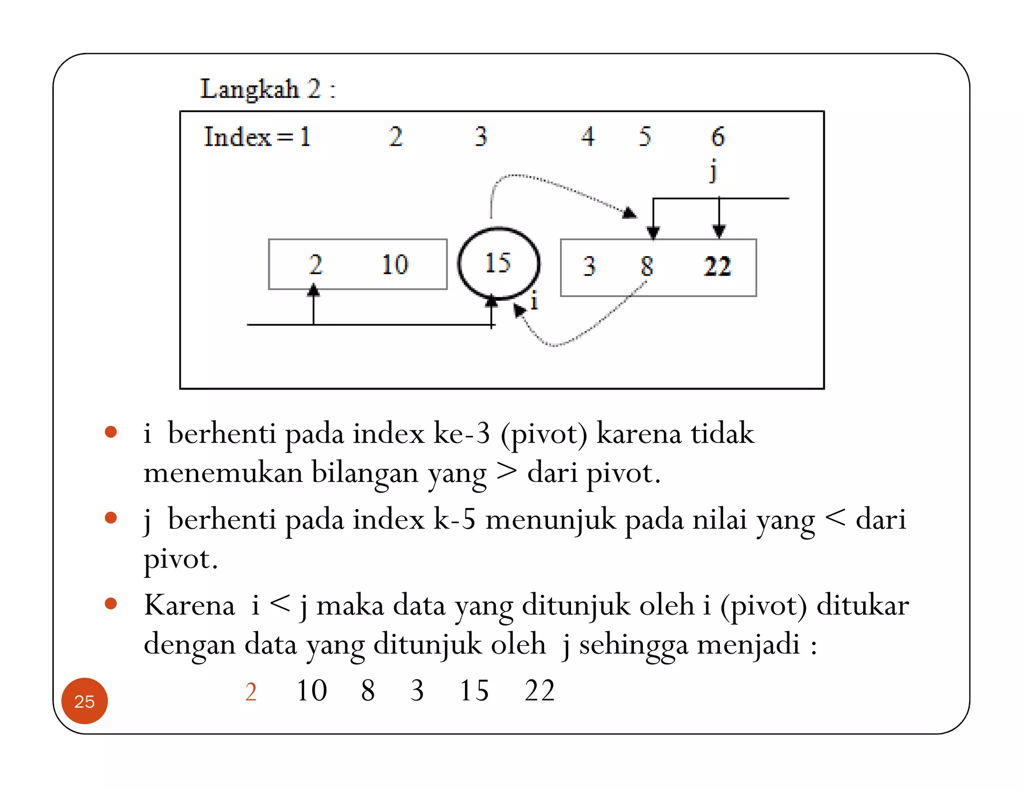 6 Algoritma Pengurutan Data | PDF