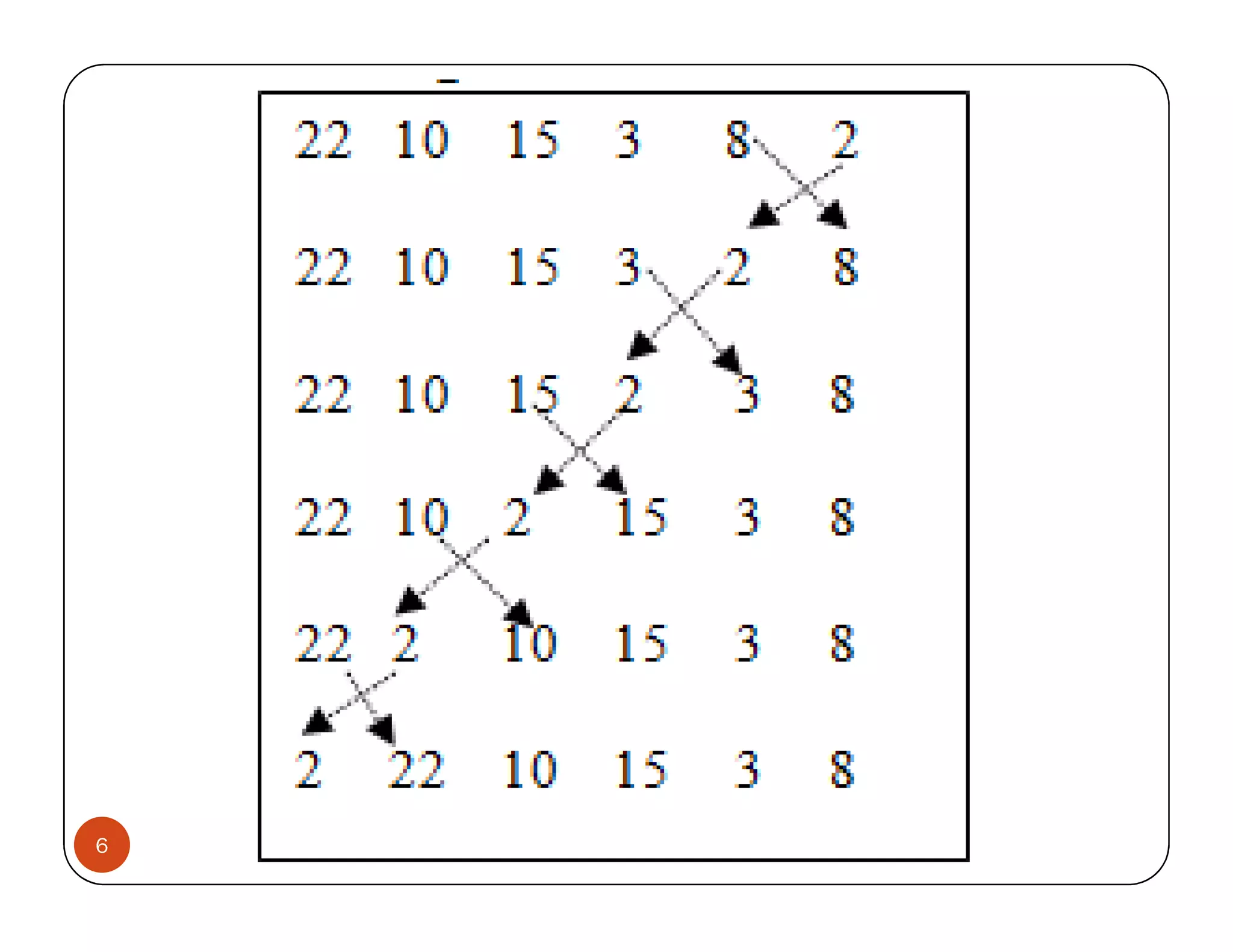 6 Algoritma Pengurutan Data | PDF