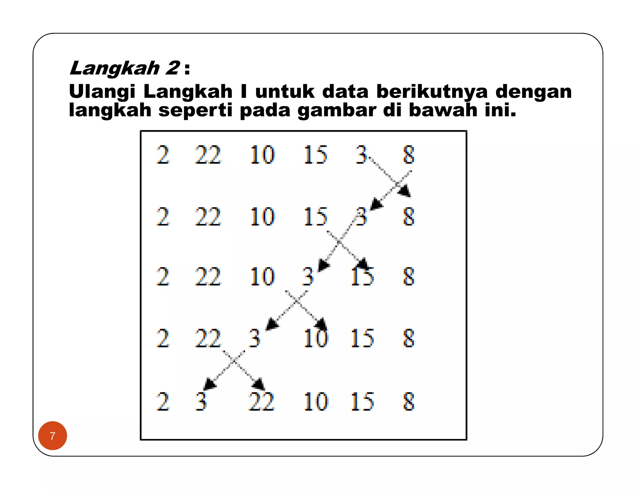 6 Algoritma Pengurutan Data | PDF