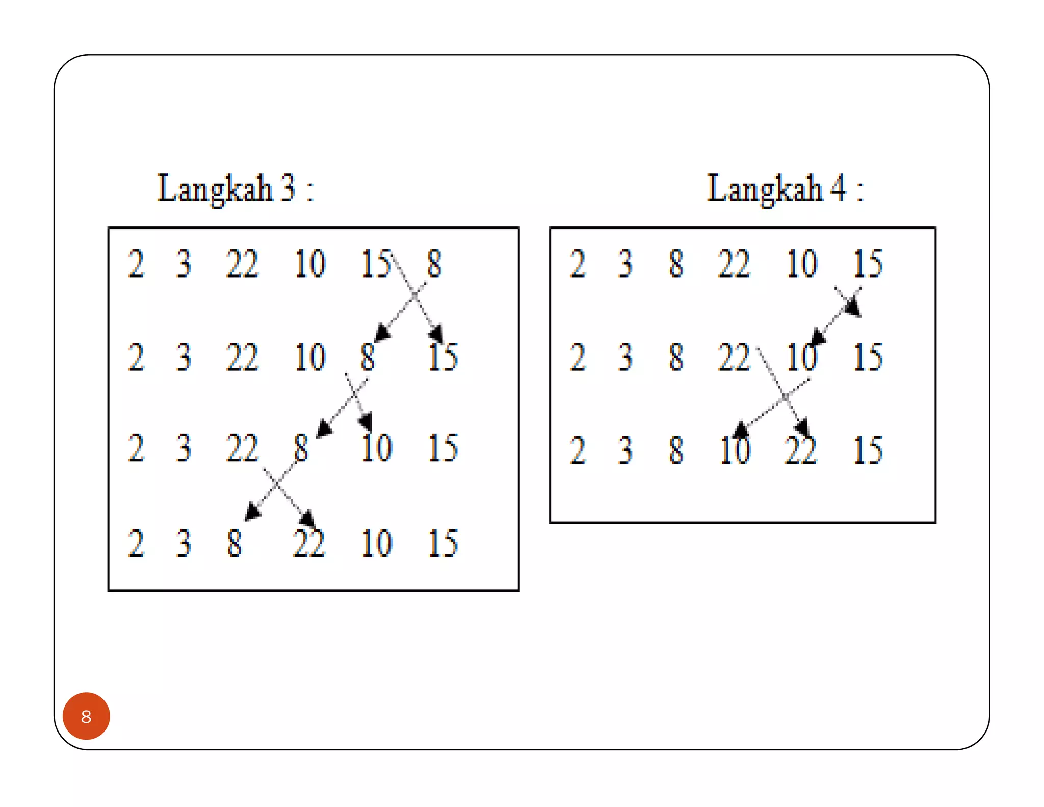 6 Algoritma Pengurutan Data | PDF