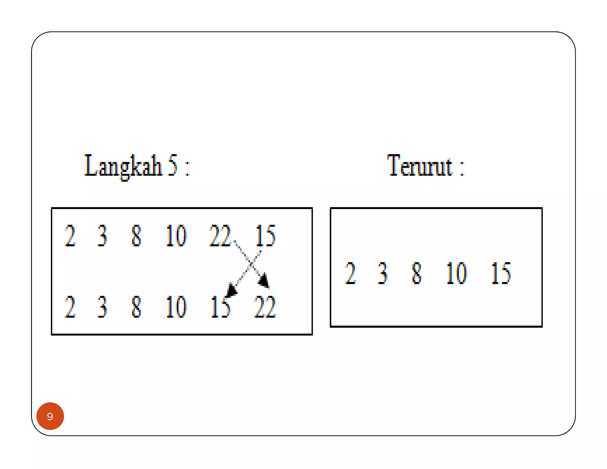 6 Algoritma Pengurutan Data | PDF