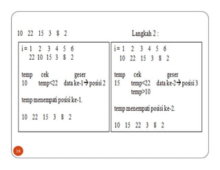 6 Algoritma Pengurutan Data | PDF