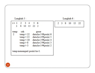 6 Algoritma Pengurutan Data | PDF