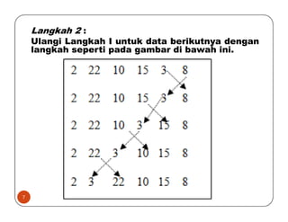 6 Algoritma Pengurutan Data | PDF