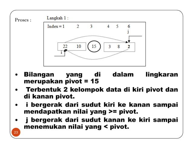 6 Algoritma Pengurutan Data Ppt