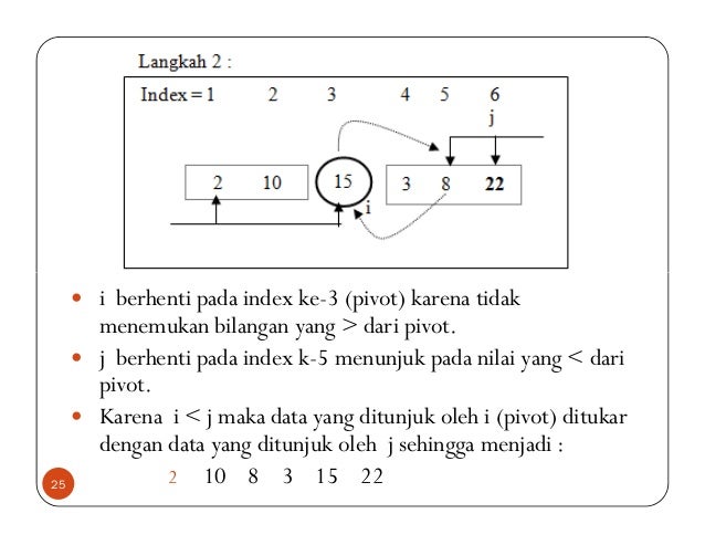 6 Algoritma Pengurutan Data 6 Algoritma Pengurutan Data