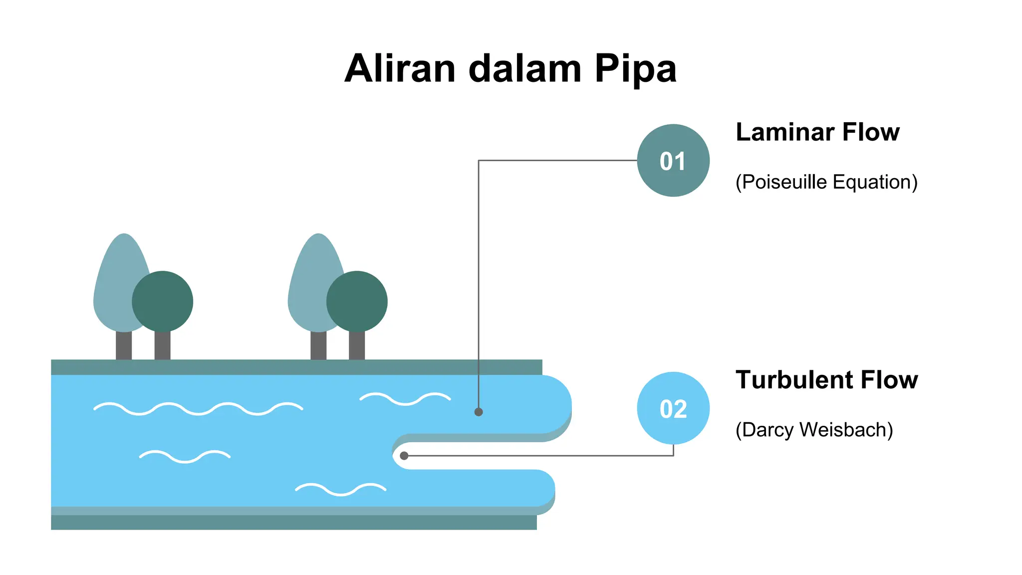 6 aliran dalam pipa fluida fisika aplikasi | PPT
