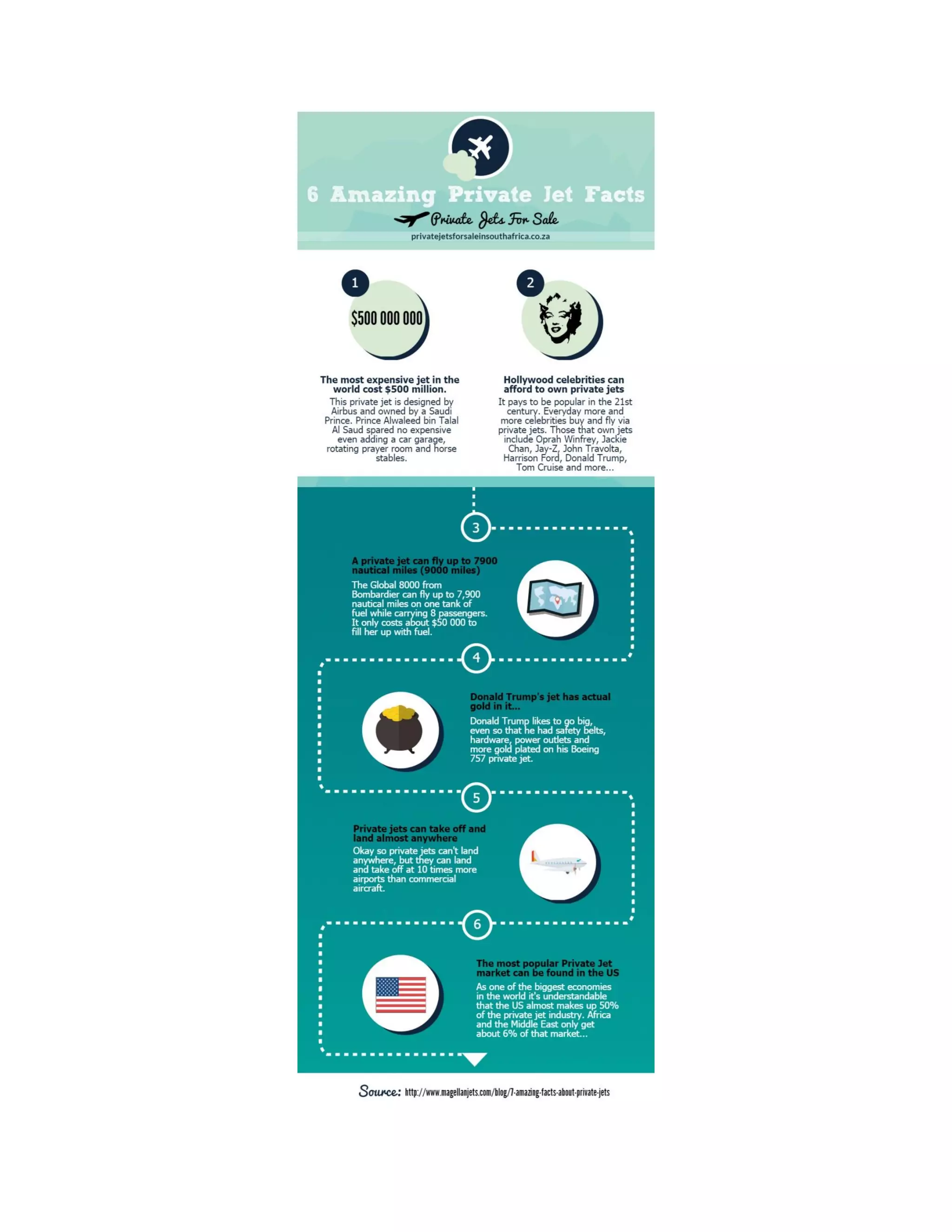6 Amazing Private Jet Facts info Graphic | PDF