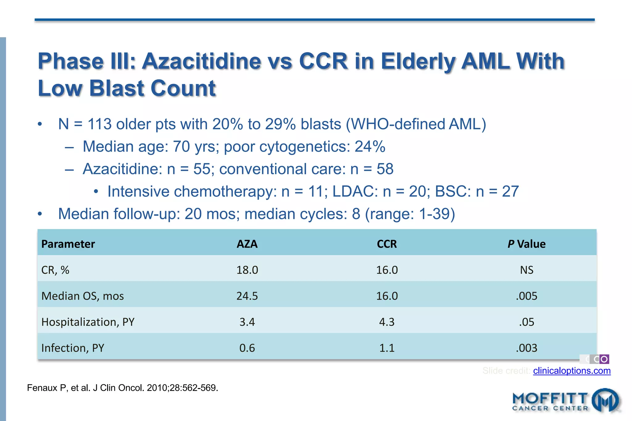 ACUTE MYELOID LEUKEMIA | PPTX