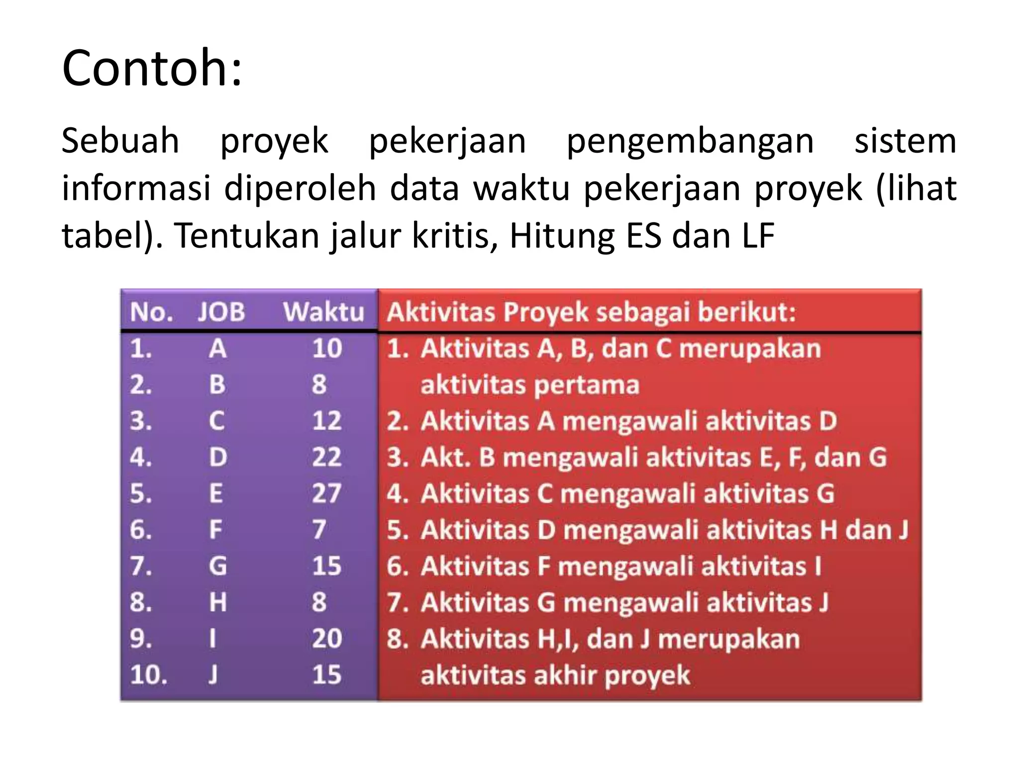 6 analisa jaringan dengan metode aoa | PPTX