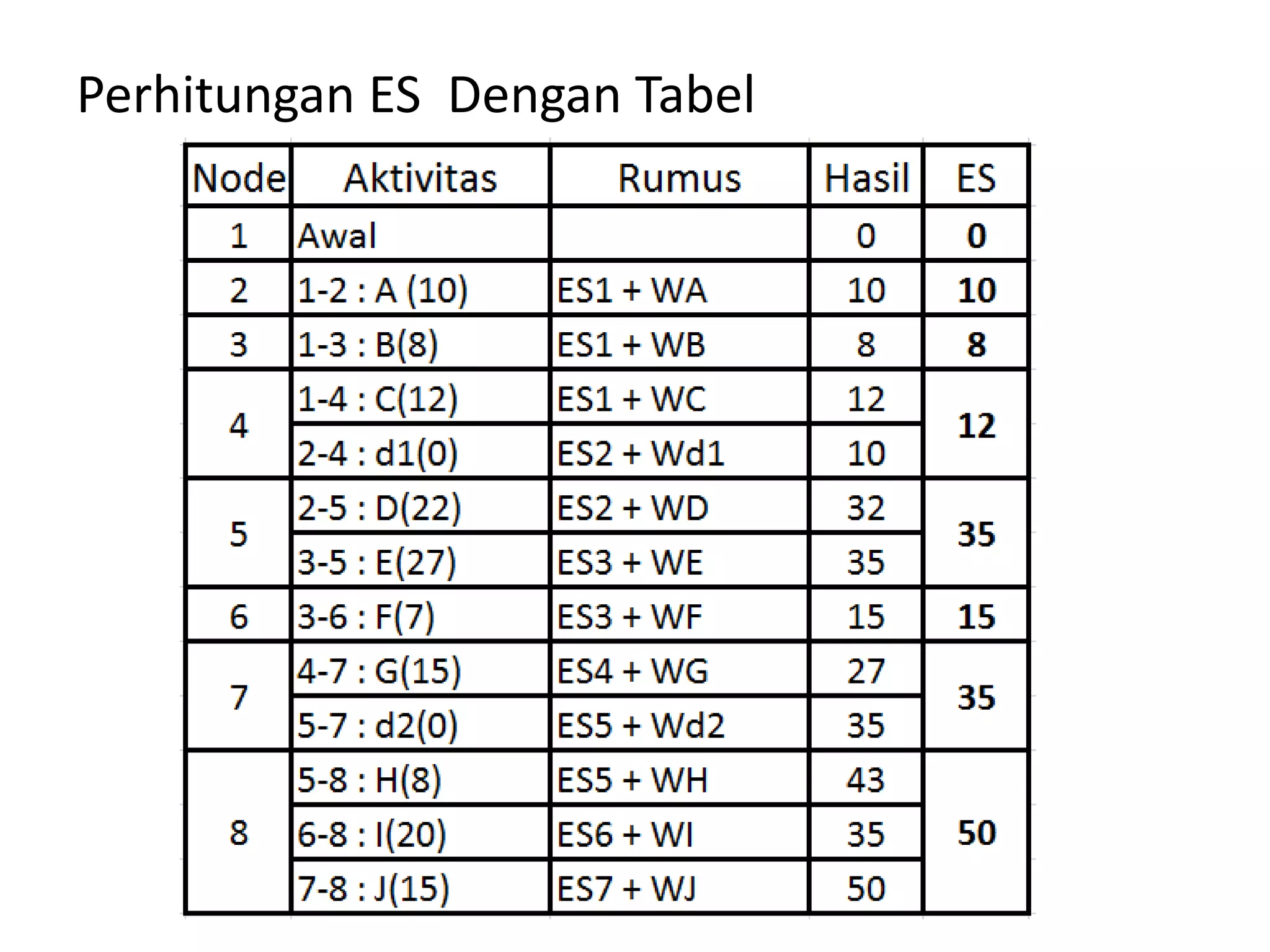 6 analisa jaringan dengan metode aoa | PPTX