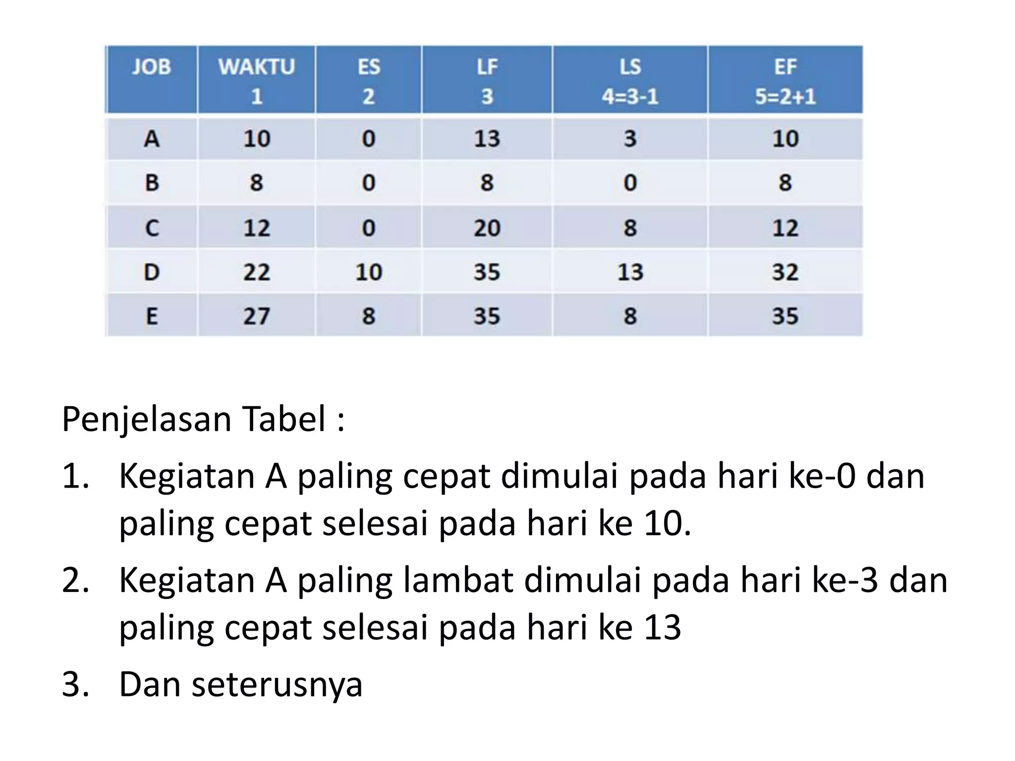 6 analisa jaringan dengan metode aoa | PPTX